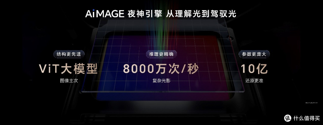荣耀Magic8系列来袭！自进化AI、2亿超夜神长焦，打造全能旗舰_手机_什么值得买