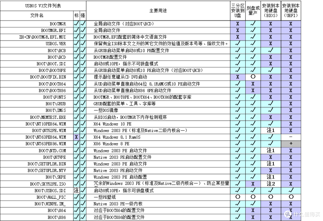 PE系统终极——USBOS_服务软件_什么值得买