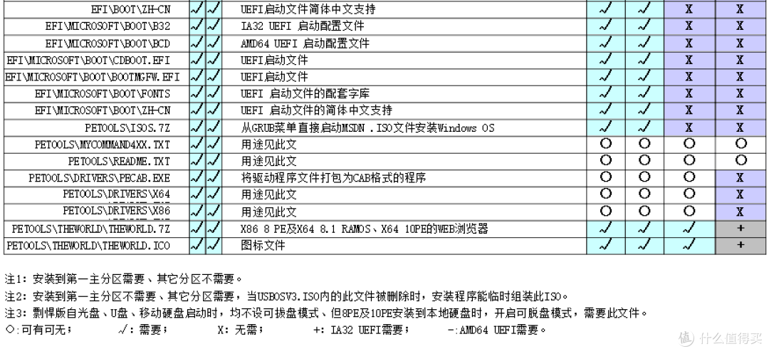 PE系统终极——USBOS_服务软件_什么值得买