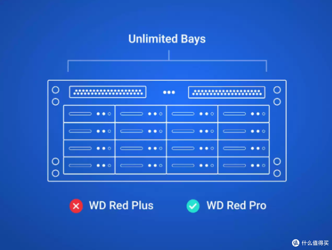 WD Red™ Pro NAS HDD：专为商企用户而生的高端硬盘_机械硬盘_什么值得买