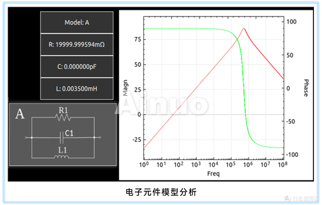 助力电池行业电化学阻抗测量迈向高精准新时代-IM89130阻抗分析仪_电池_什么值得买