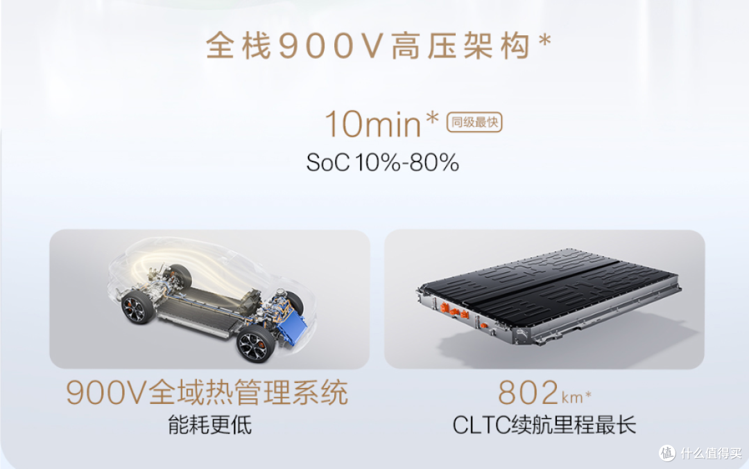 焕新极氪7X开启预售！全栈900V架构+802km续航，小米yu7压力大了_新能源车_什么值得买