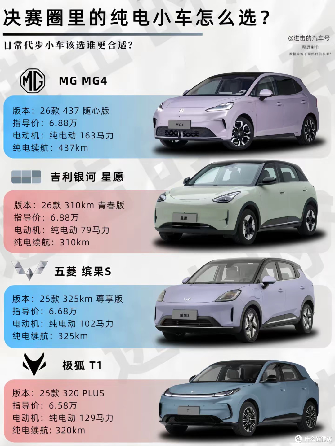 6-8万纯电对决：星愿、MG4、极狐T1、缤果S，谁才是性价比之王？_新能源车_什么值得买