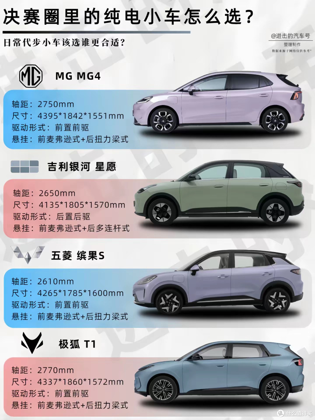 6-8万纯电对决：星愿、MG4、极狐T1、缤果S，谁才是性价比之王？_新能源车_什么值得买