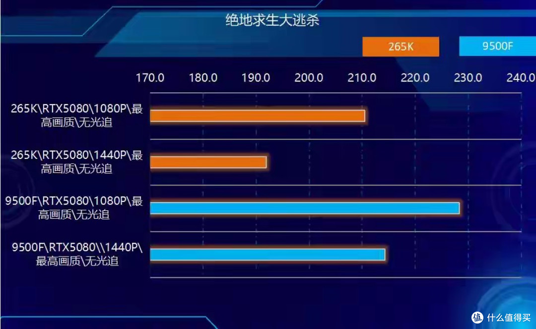 2025双11 AMD CPU全方位解析：从入门到旗舰，这样选就对了！_CPU_什么值得买