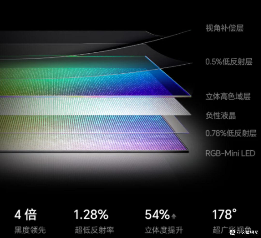 双十一必看：海信今年三款RGB-Mini LED电视，E8S Pro值得买吗？_液晶电视_什么值得买
