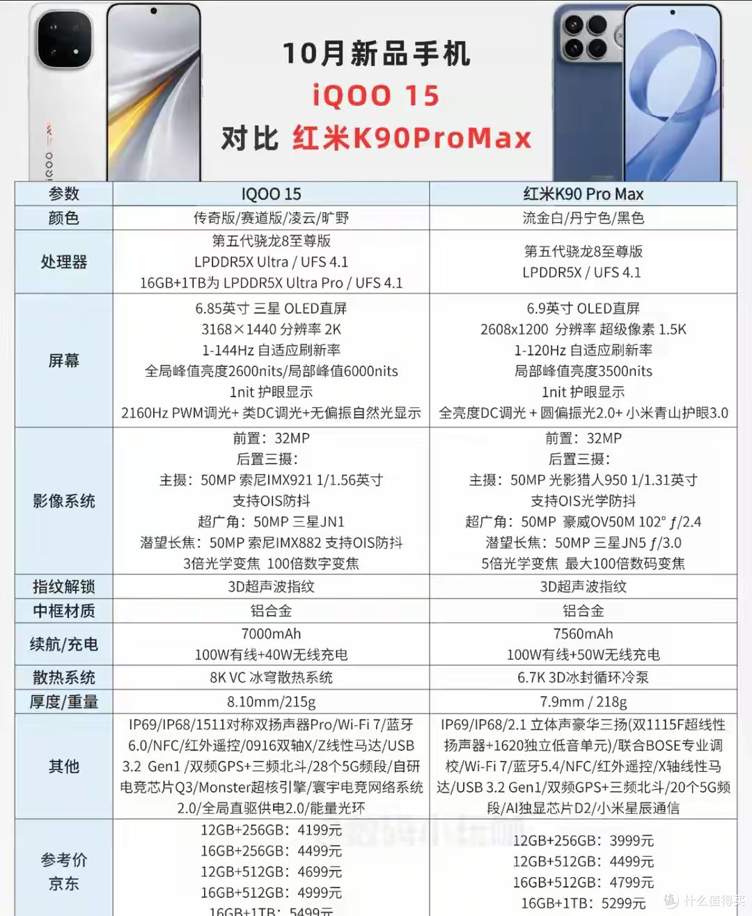 红米K90 Pro Max与iQOO 15首销对决：参数赢了，体验输了？_手机_什么值得买