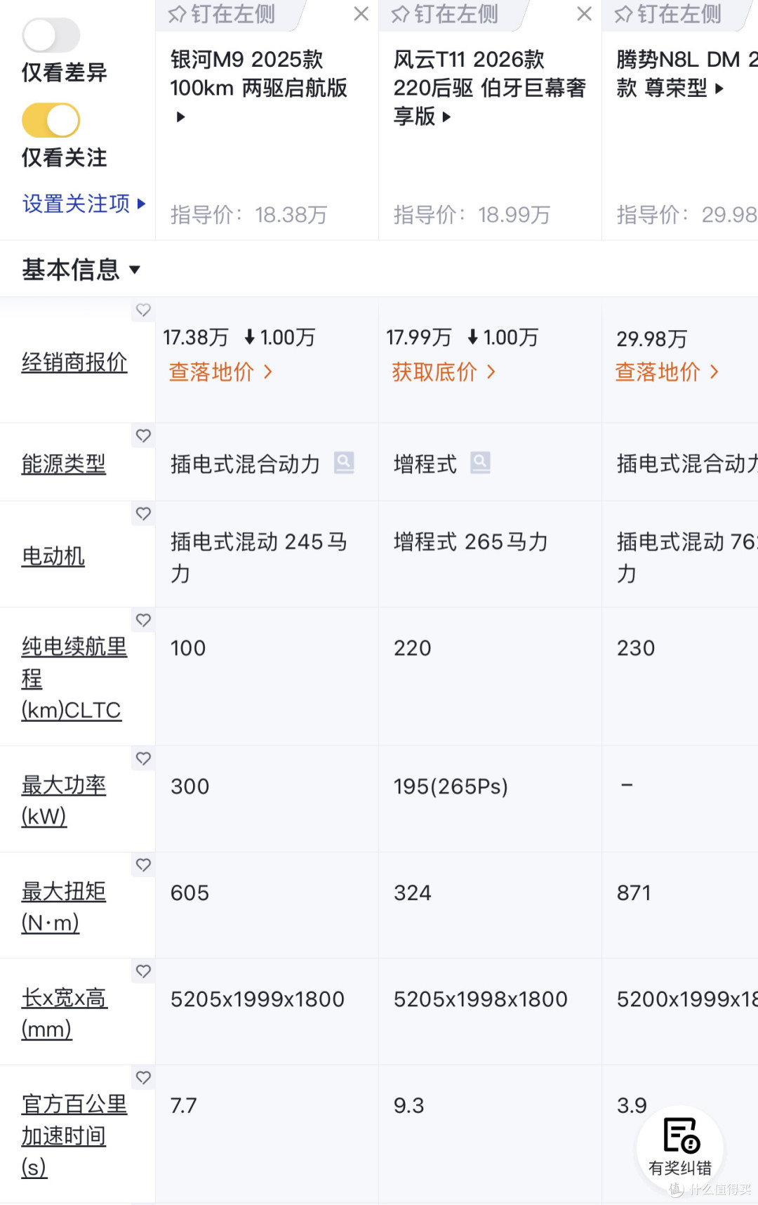 零跑D19虎口夺食：受腾势N8L、银河M9上下挤压，锚定20-25万市场_SUV_什么值得买