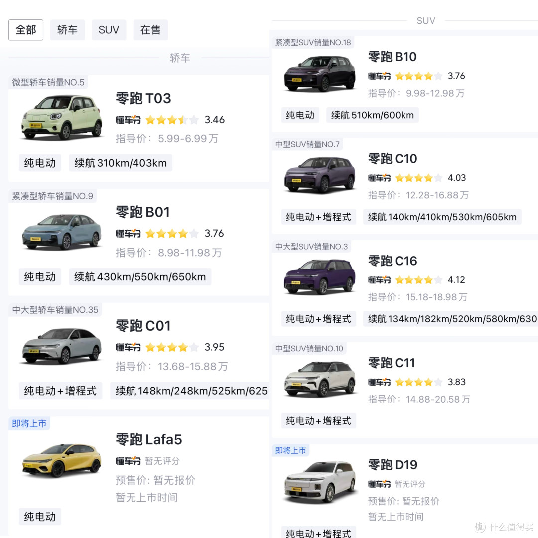 零跑D19虎口夺食：受腾势N8L、银河M9上下挤压，锚定20-25万市场_SUV_什么值得买