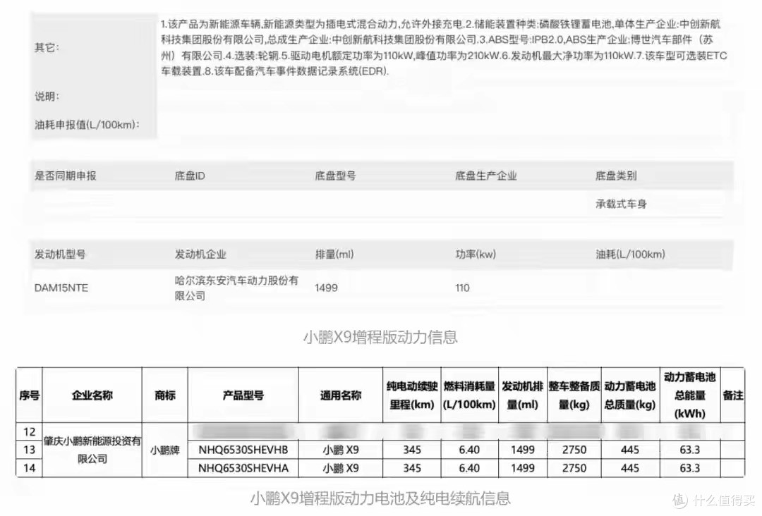 小鹏X9增程版曝光！纯电续航超450km综合续航1602km＋5C超充_新能源车_什么值得买