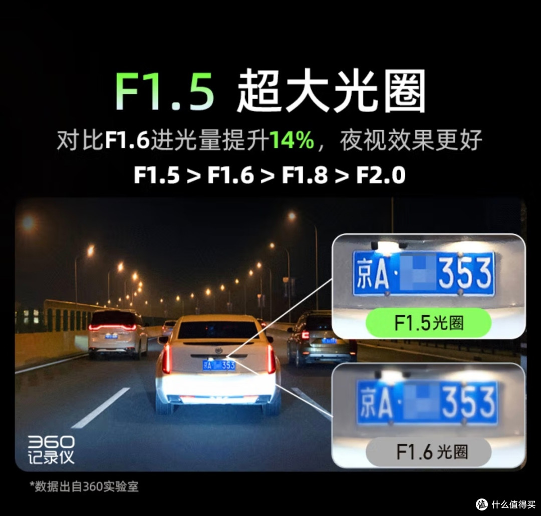 汽车好物种草！360 G300plus，2K高清+驾驶辅助太实用_行车记录仪_什么值得买
