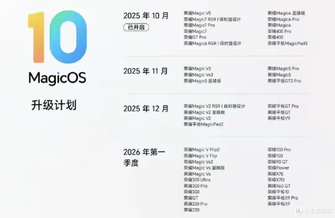 9GB！MagicOS10持续推送新版本，又一批老机型已经覆盖到位_手机_什么值得买