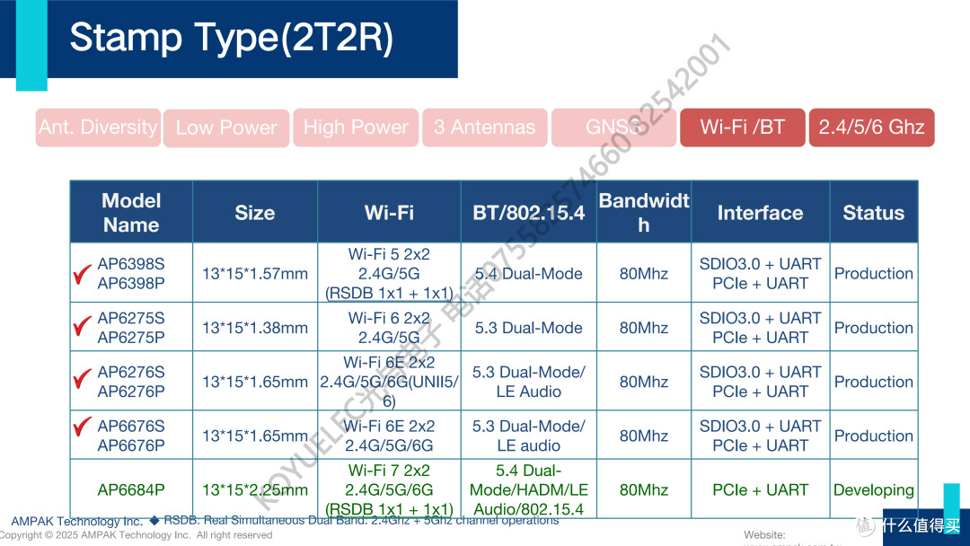 AMPAK正基WIFI模块产品应用方案以及产品选型_其他网络设备_什么值得买