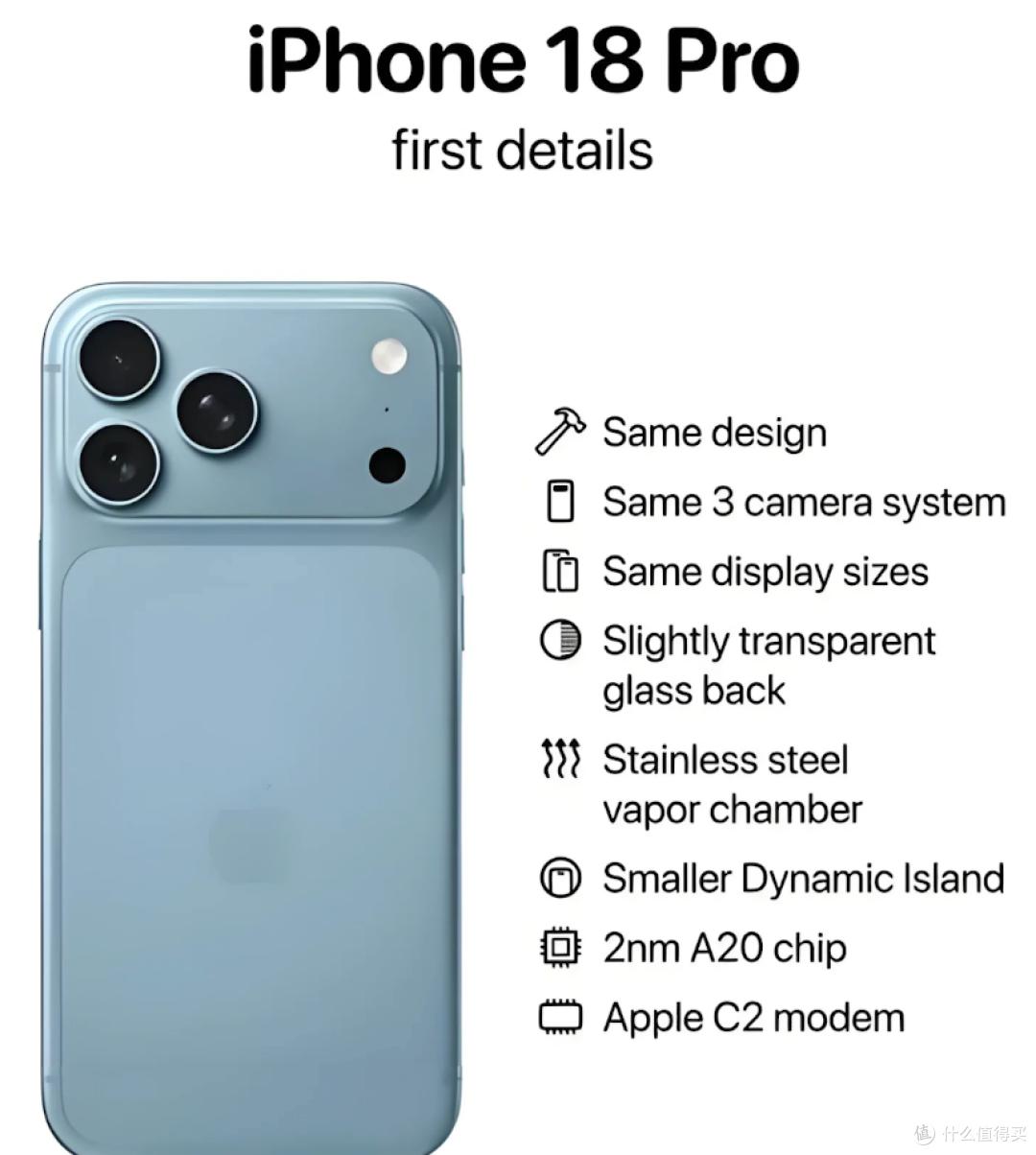 iPhone 18 Pro最新料：超240克，透明后盖+可变光圈，这次真狠！_iPhone_什么值得买