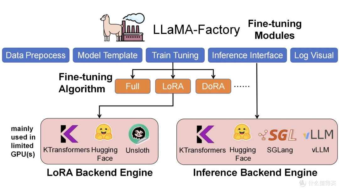 两个 YYDS 的 GitHub 项目，哪个你用过？_服务软件_什么值得买