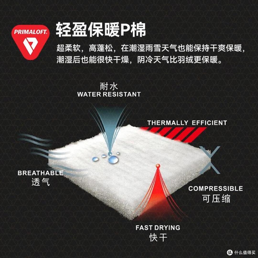 一篇了解primaloft是啥？P棉的优缺点，99元P棉服开箱_男士棉服_什么值得买
