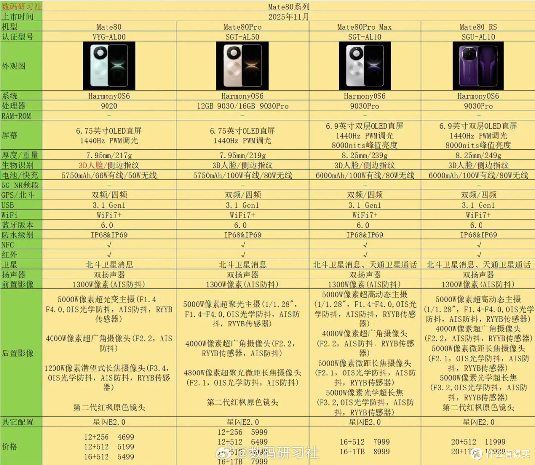 4699元起！华为Mate80系列发布，多场景通信体验再突破_其他智能手机_什么值得买