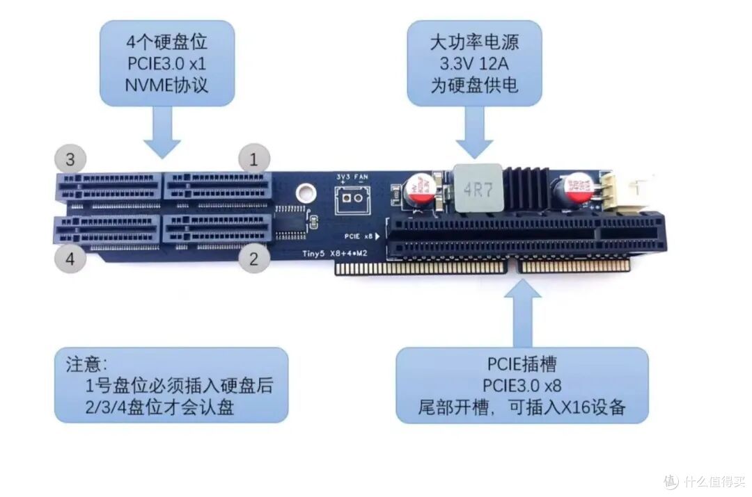 NEC8秒变最少5盘位全闪NAS，只需要一个套件就搞定！_台式机_什么值得买