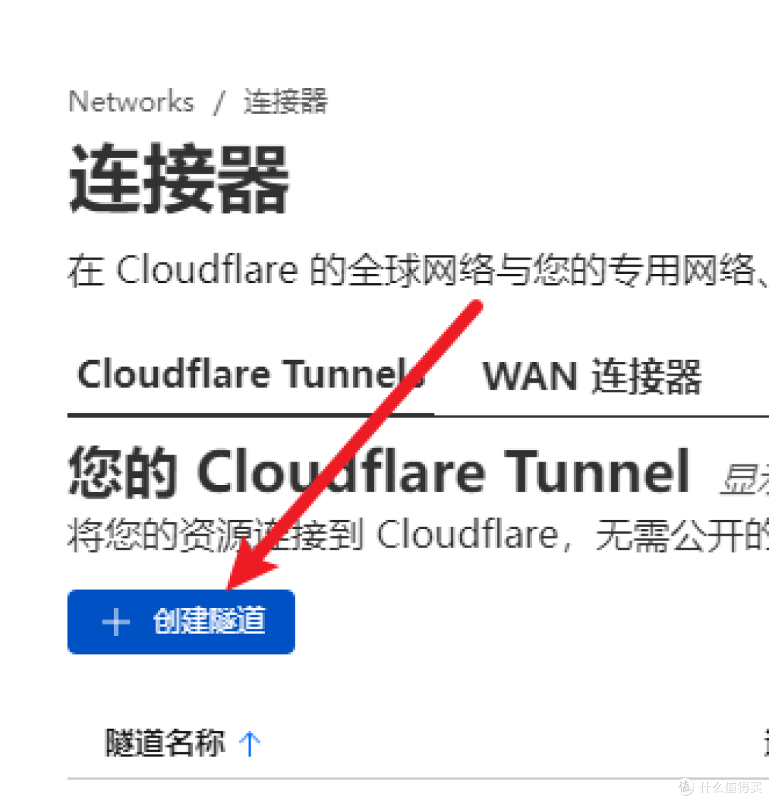 不要公网不要zerotier，cloudflare tunnel助你飞牛nas远程访问_NAS存储_什么值得买
