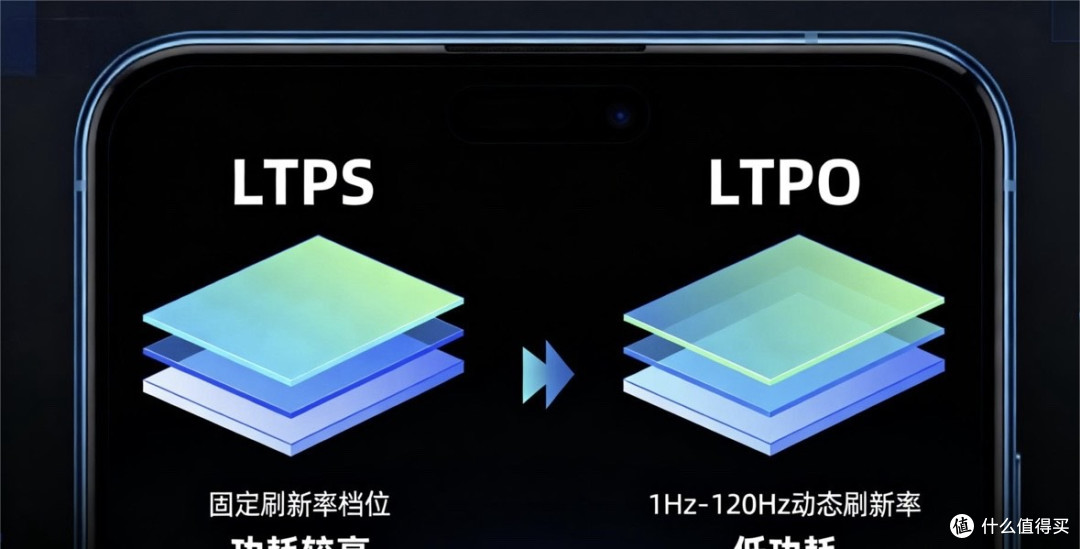 为啥说“LTPS屏幕比LTPO更护眼” 是最大谎言？这篇可能得罪厂商_手机_什么值得买