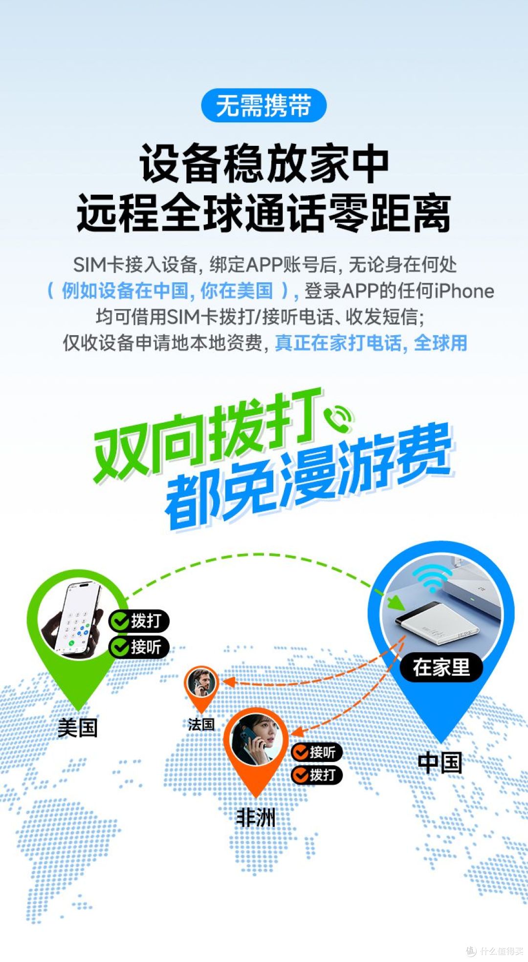 打破iPhone的通讯边界：IKOS W3800，让全球连接变得简单又实惠_运营商_什么值得买