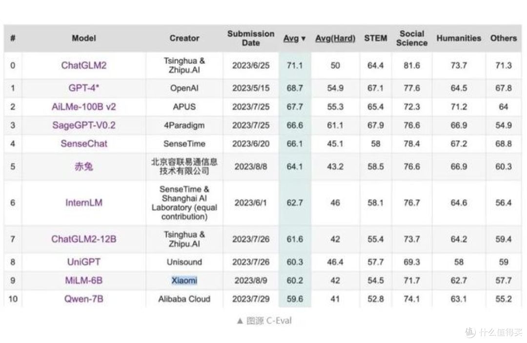 小米发布MiMo-V2-Flash大模型：实现效率与智能双重飞跃 ！_服务软件_什么值得买