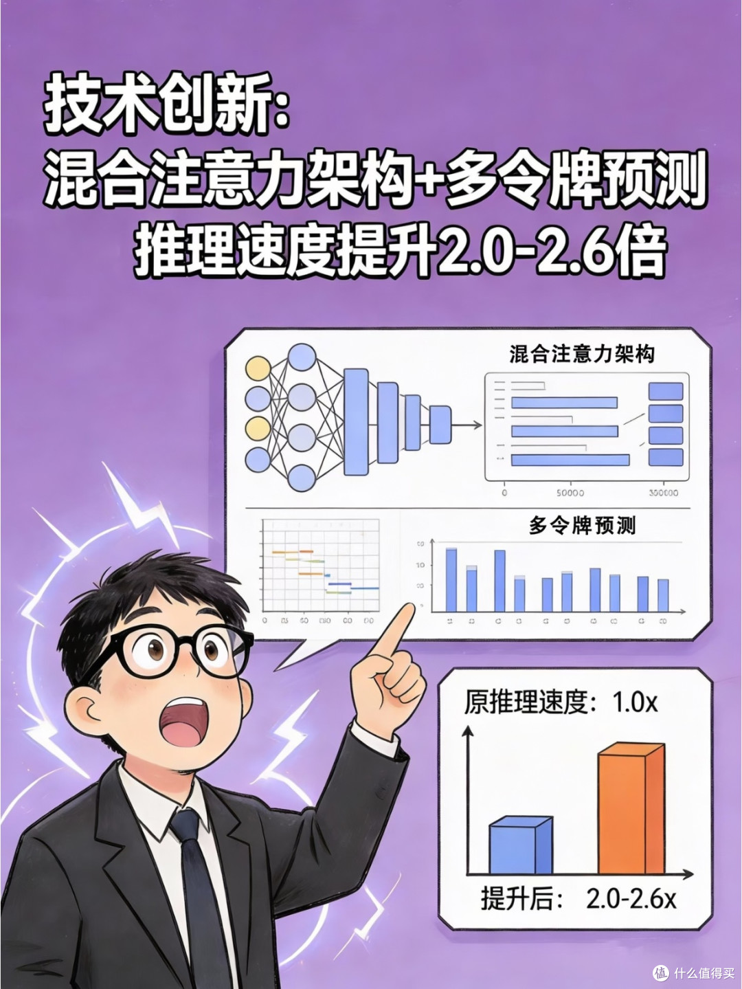 小米MiMo-V2-Flash深度拆解！开源模型界的"效率黑马"_服务软件_什么值得买