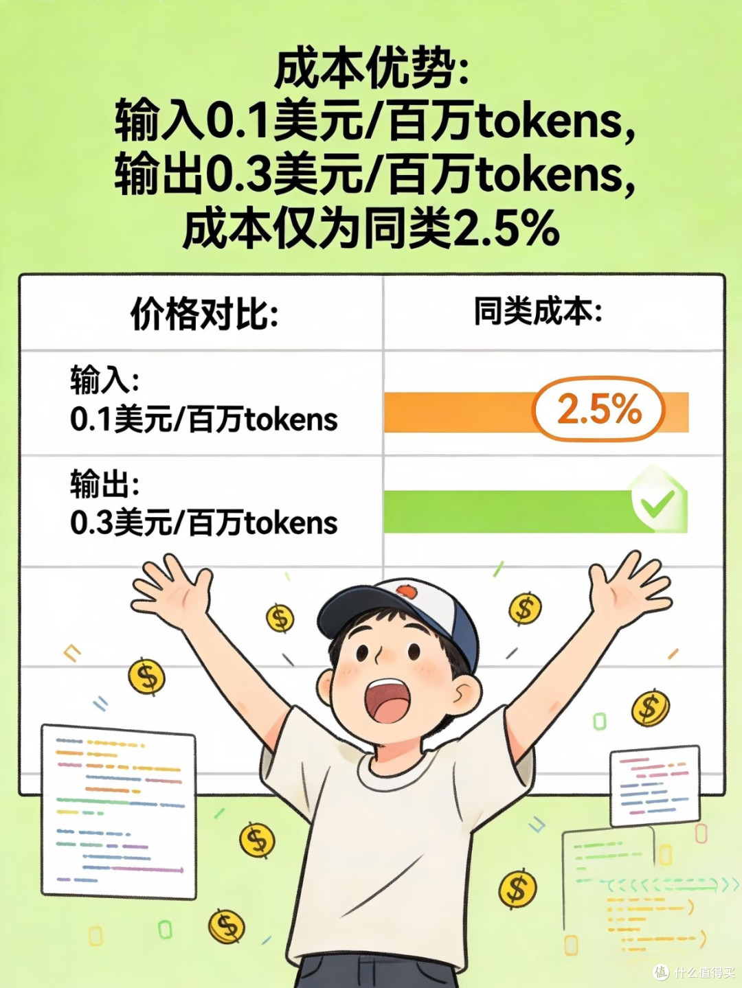 小米MiMo-V2-Flash深度拆解！开源模型界的"效率黑马"_服务软件_什么值得买