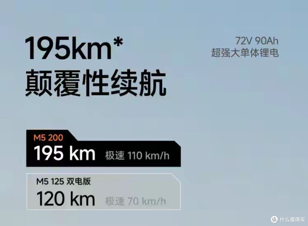 首发价¥18,999起！九号新旗舰 M5 200高能亮相，开启预约！_摩托车整车_什么值得买