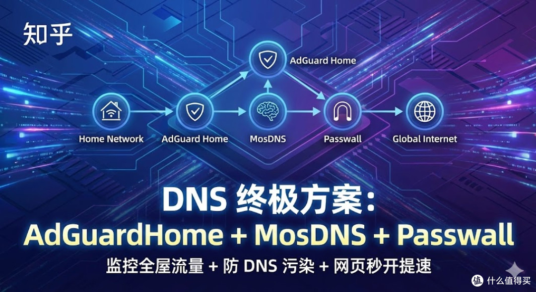 2000M宽带网页加载慢？AGH+MosDNS独立安装，0ms延迟实战_路由器_什么值得买