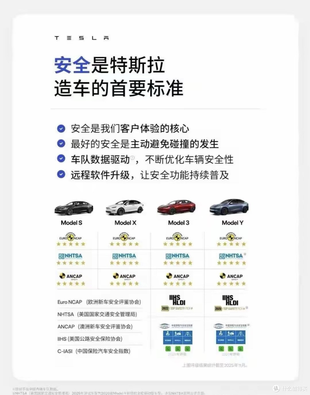 Model Y安全拿满星，Robotaxi偷偷上路，马斯克在憋大招_新能源车_什么值得买