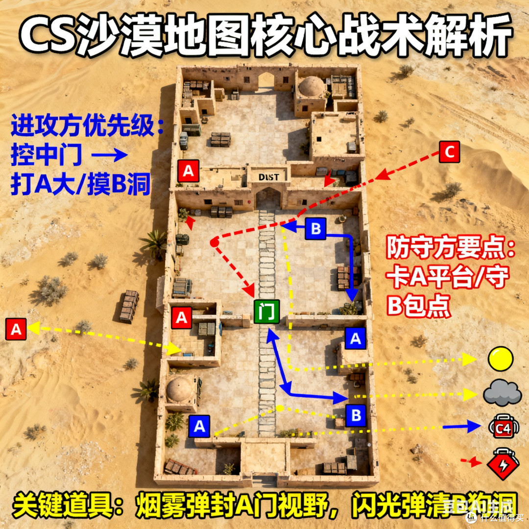 CS沙漠地图玩法解析_手机游戏_什么值得买