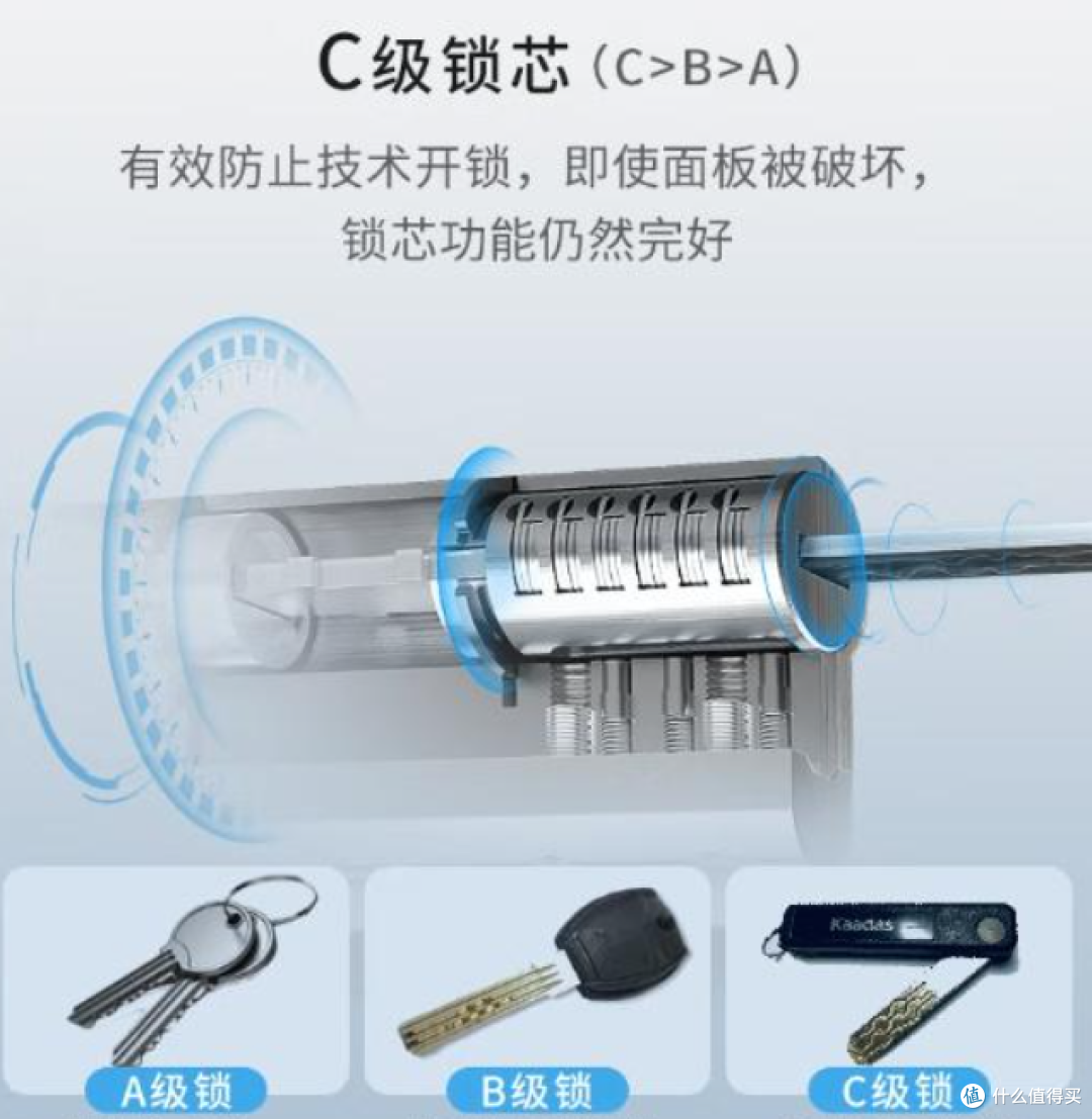 2026智能锁选购全指南：告别智商税，选对守护家门的“安全卫士”_锁具_什么值得买