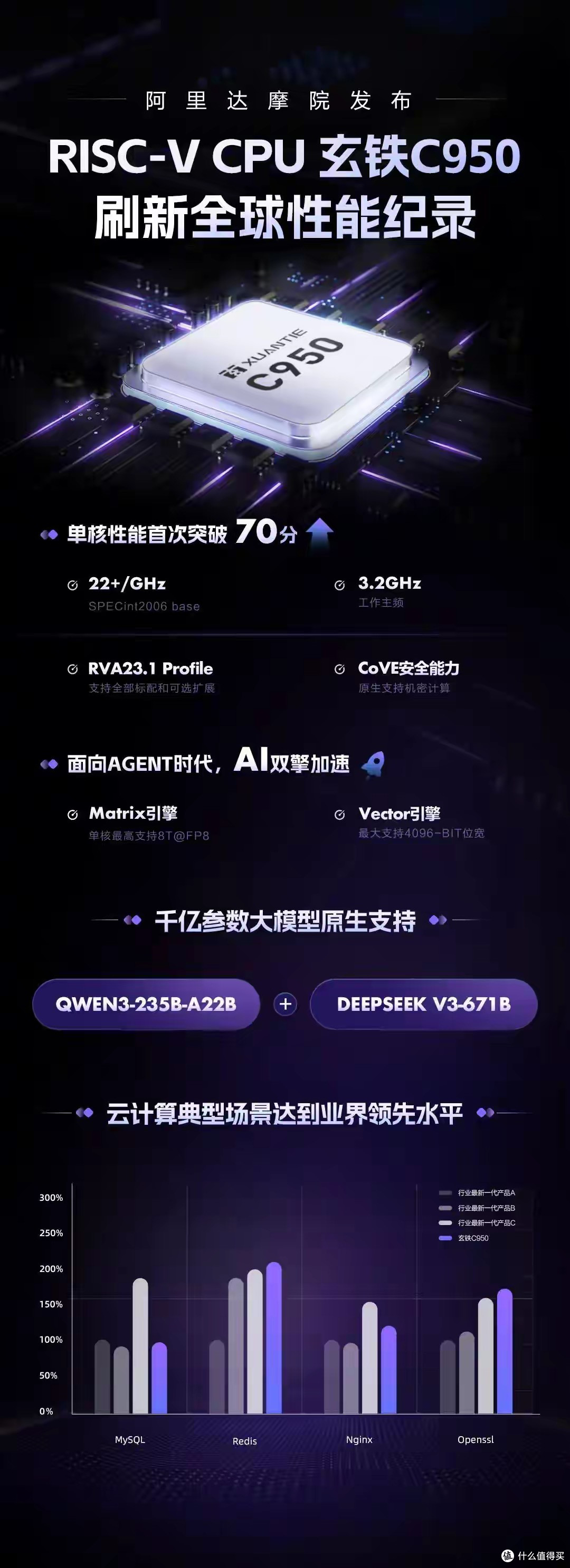 阿里达摩院发布RISC-V CPU玄铁C950，刷新全球性能纪录_CPU_什么值得买